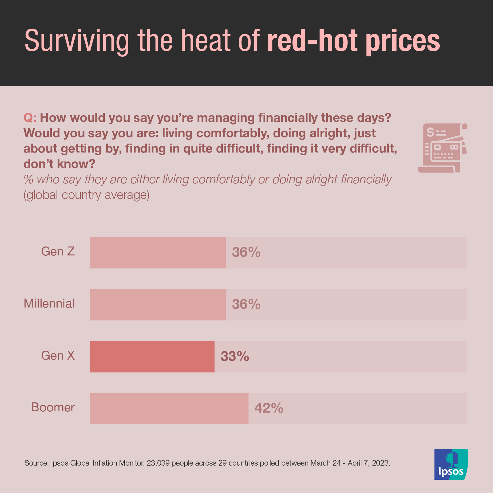 Data Dive: Gen X myths vs. realities | Ipsos